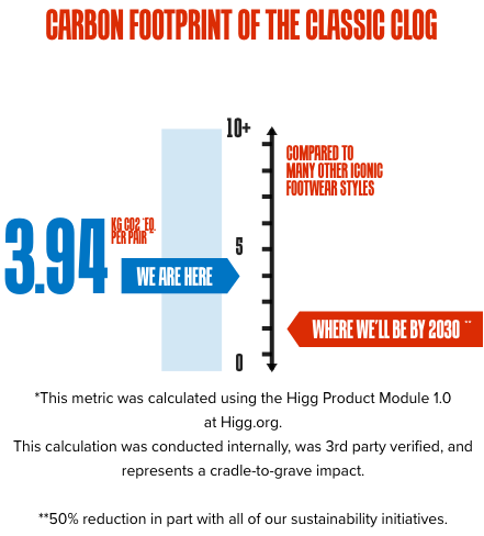 Comfort Without Carbon | Crocs Australia